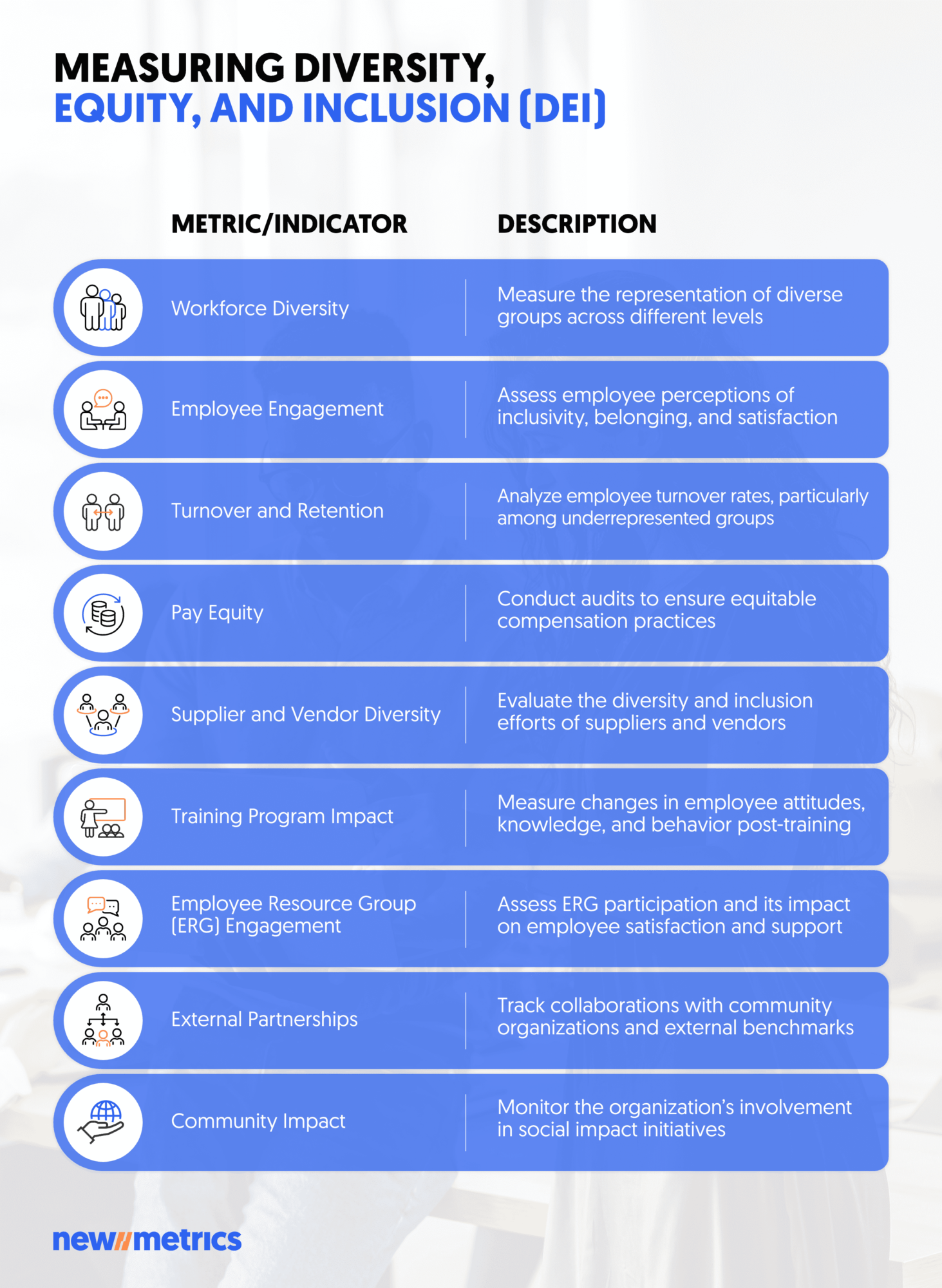 Fostering Diversity, Equity and Inclusion in the Workplace
