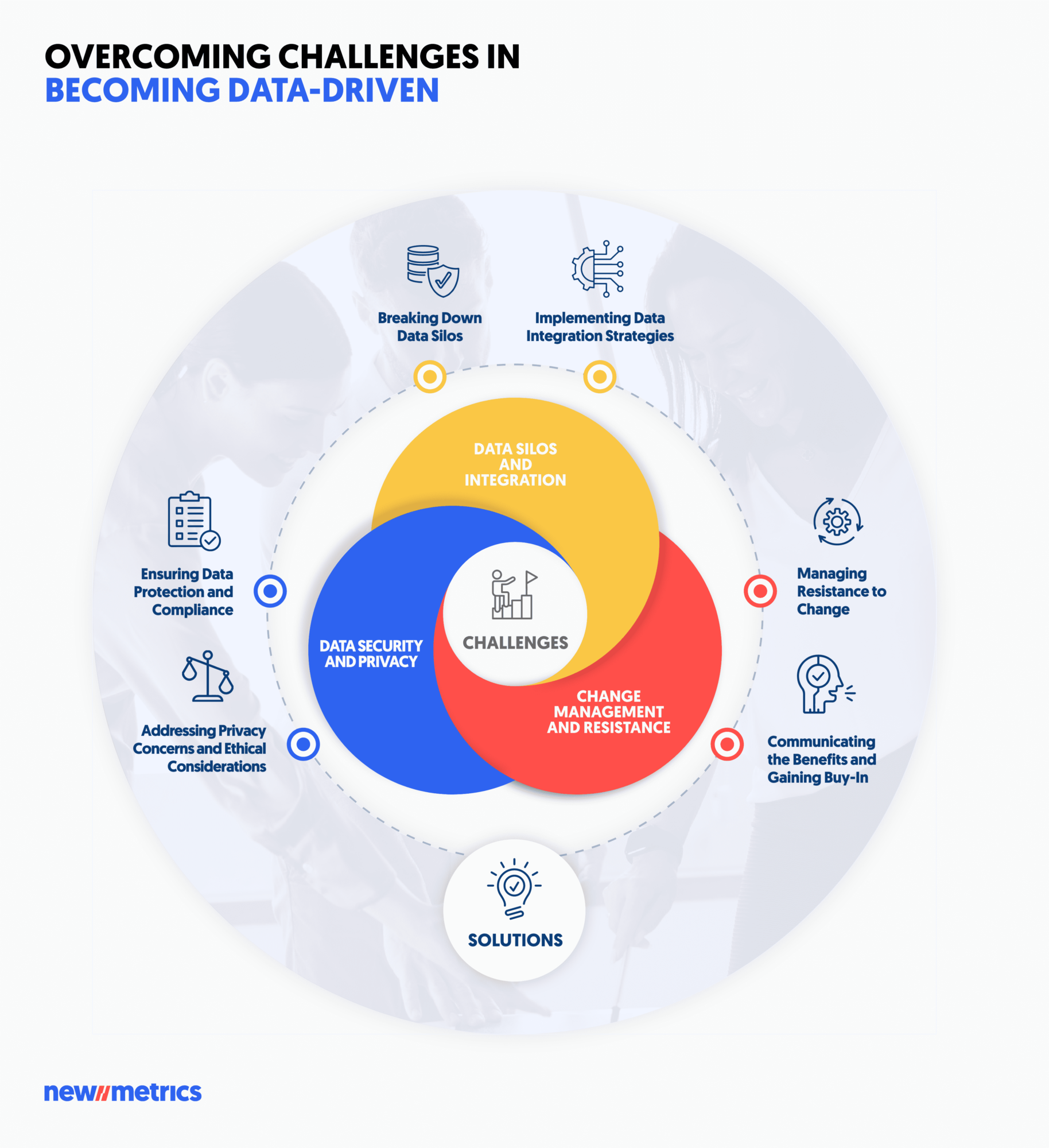 How Data-Driven Organizations Drive Success