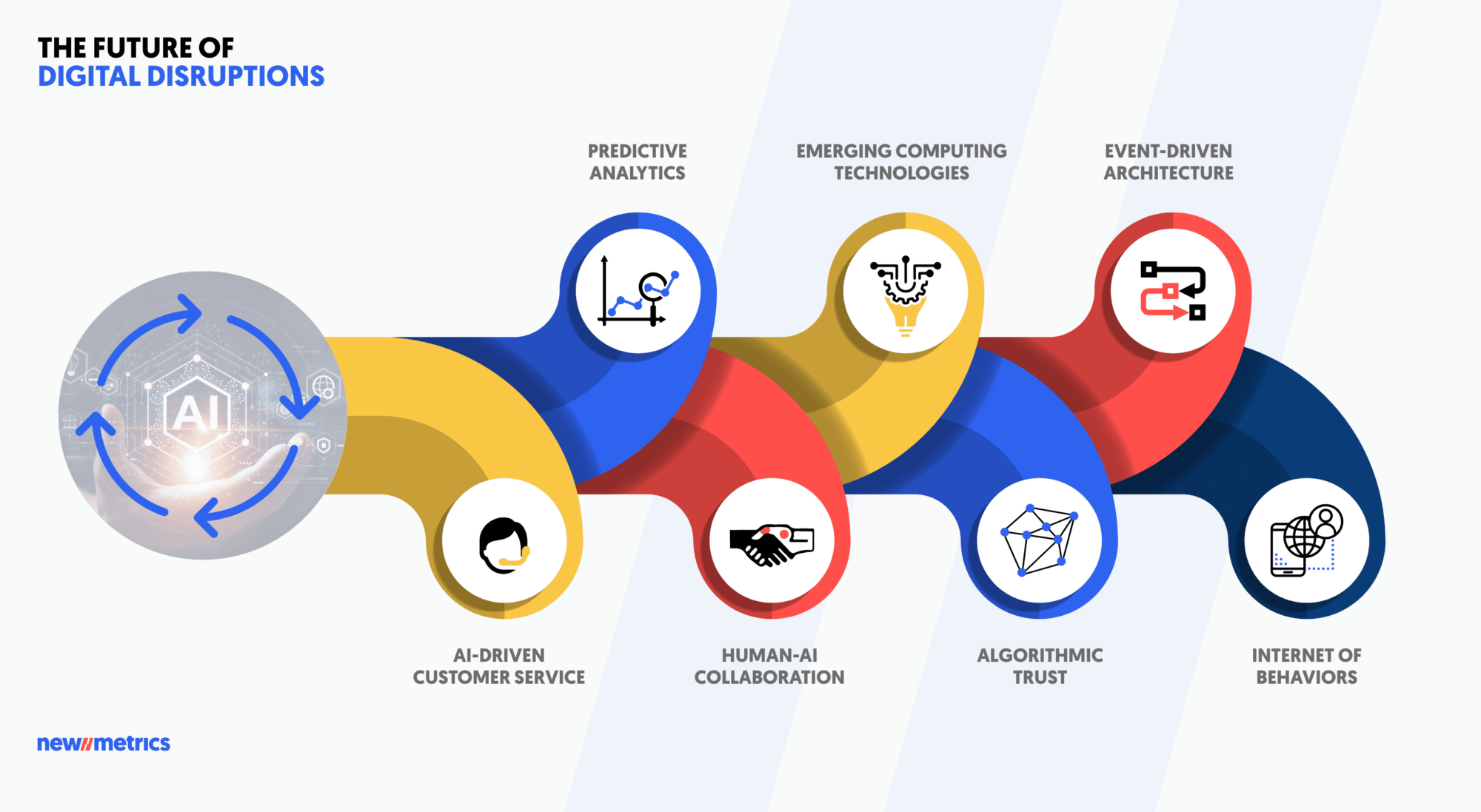 Navigating Digital Disruptions in the Age of Technology