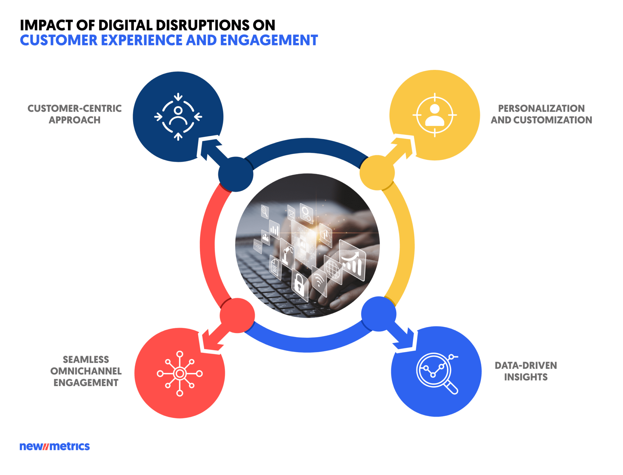 Navigating Digital Disruptions in the Age of Technology