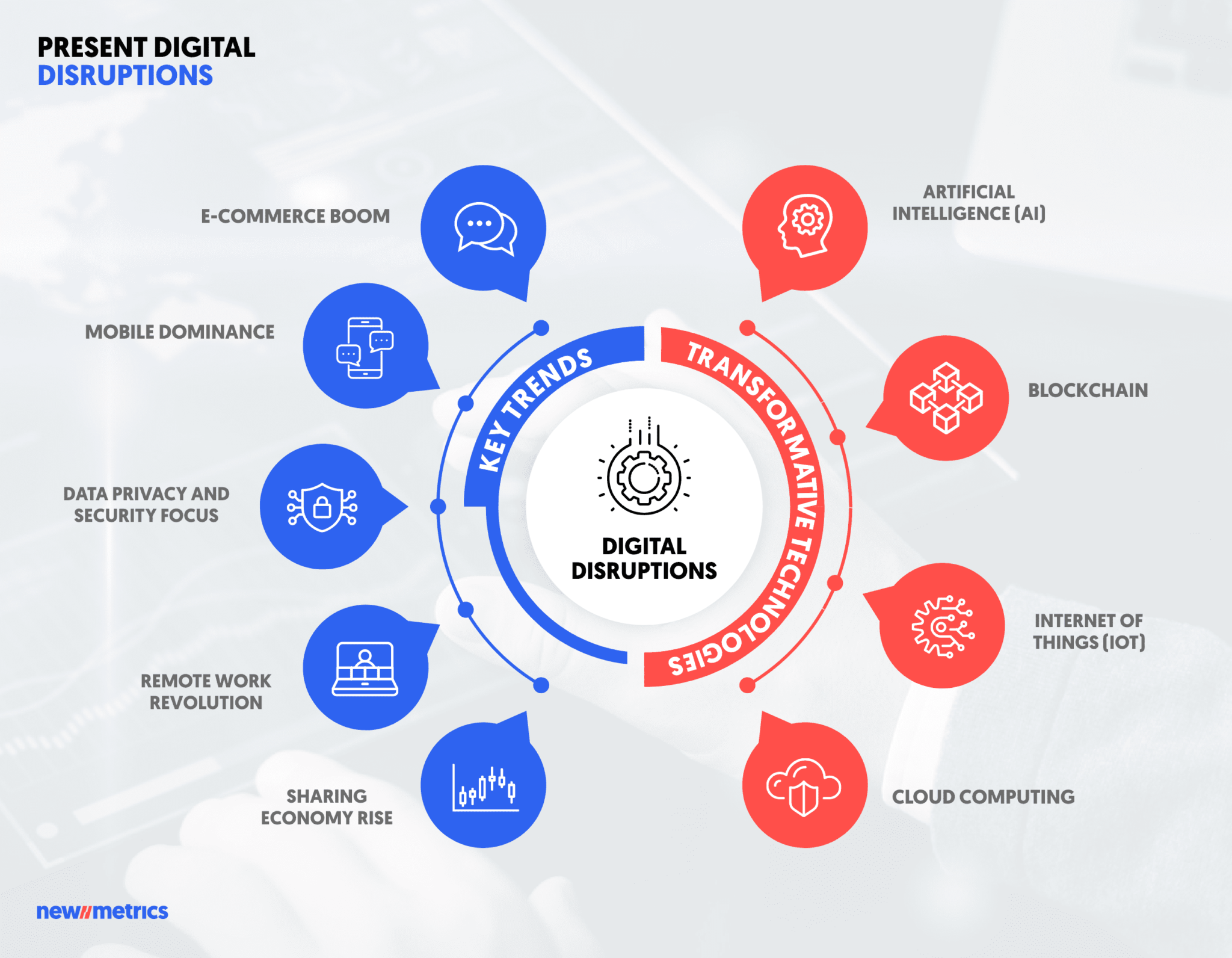 Navigating Digital Disruptions in the Age of Technology
