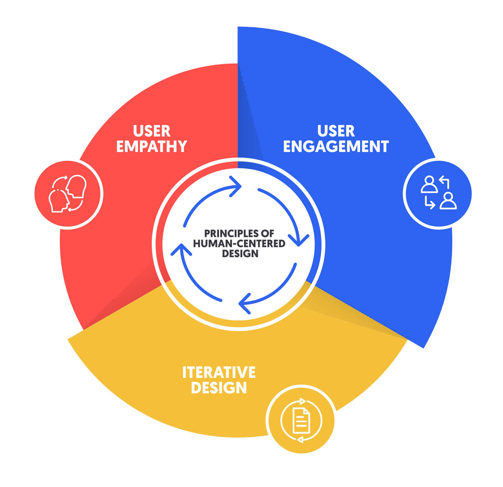 Navigating the Digital Landscape: A Guide to Humanizing User Experiences