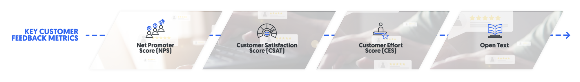 The Evolution of Customer Experience Metrics: From Operational Data to ...