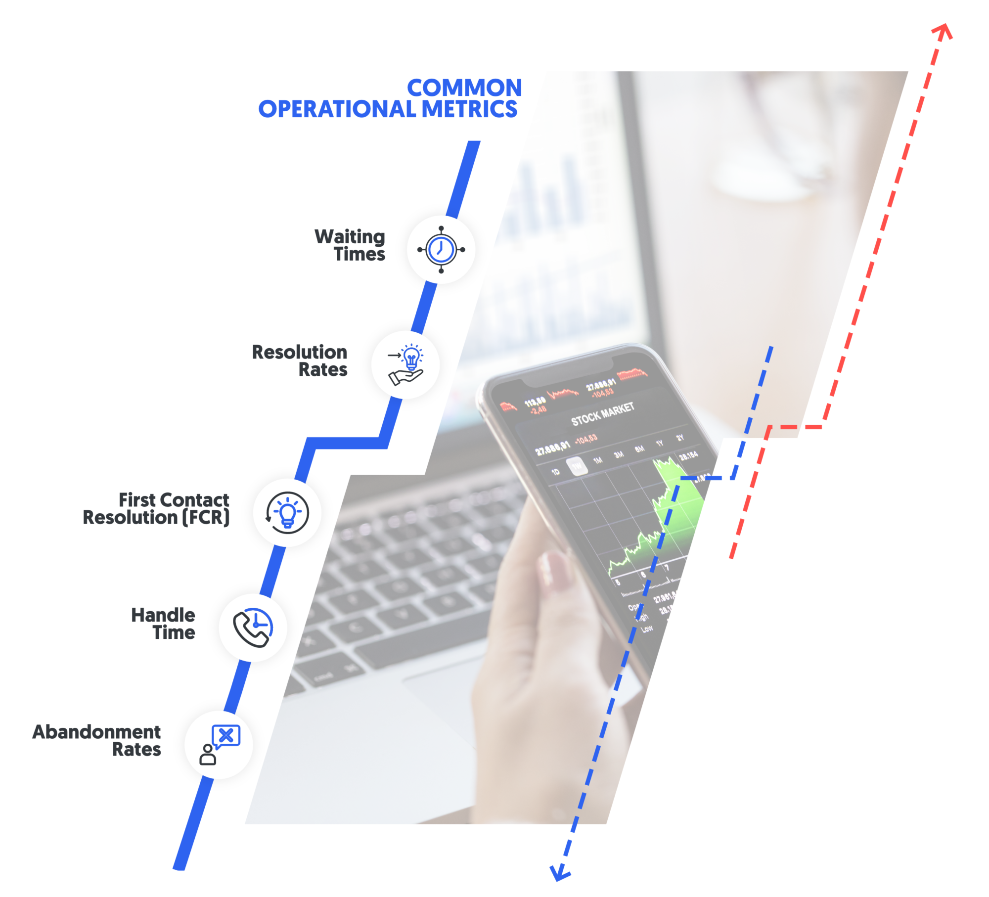 The Evolution of Customer Experience Metrics: From Operational Data to ...
