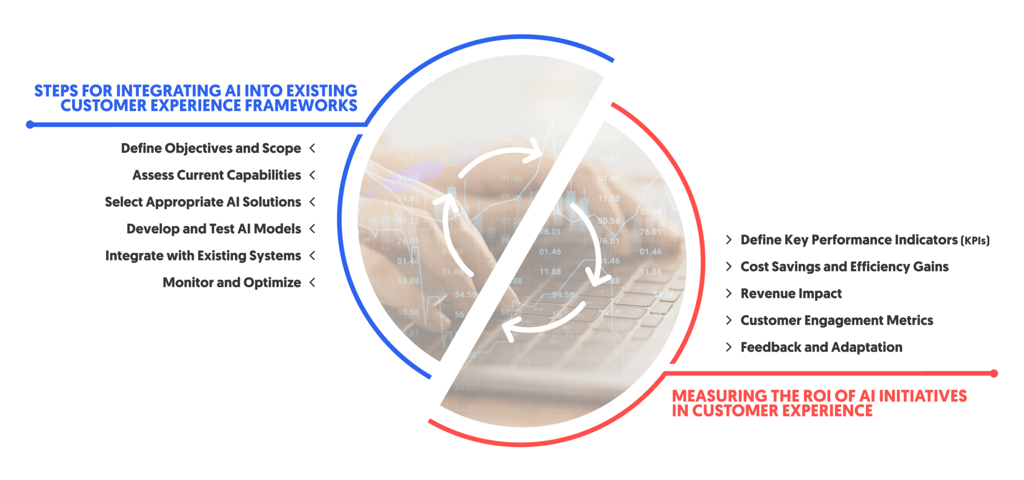 Leveraging AI to Enhance Customer Journey Mapping and Personalization