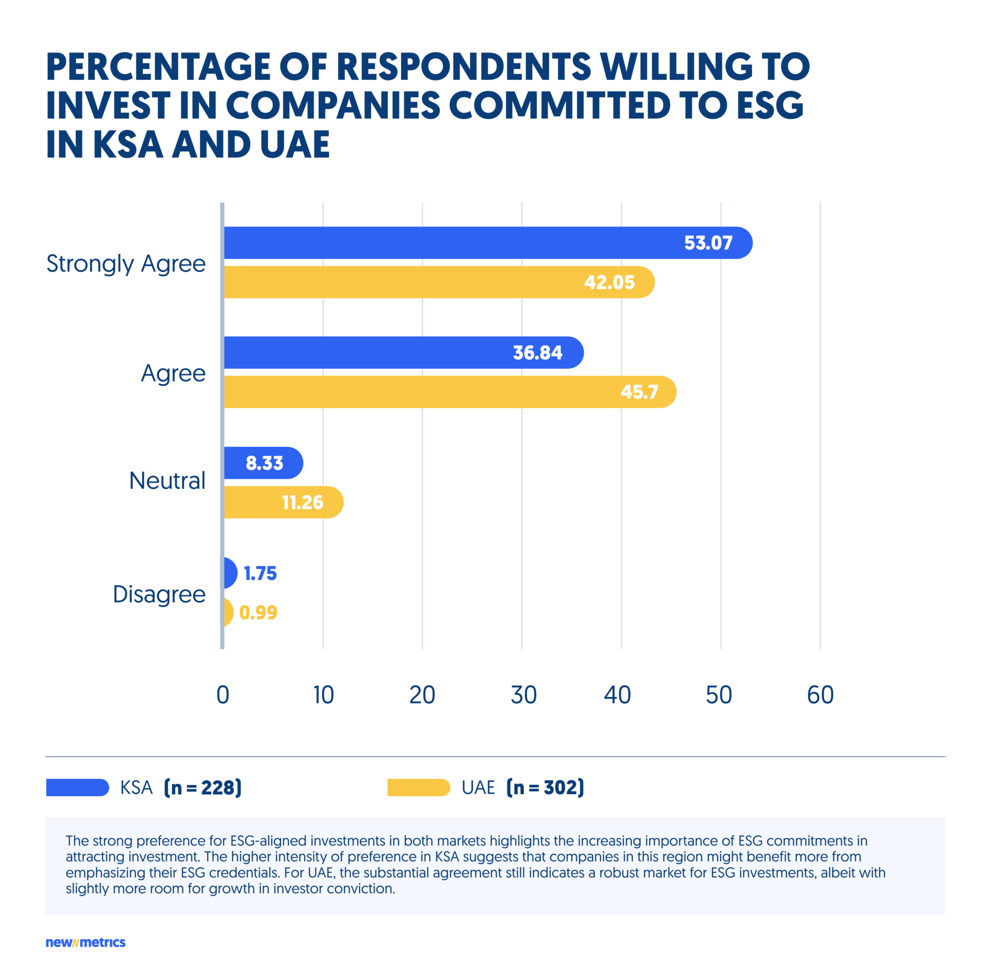 Understanding ESG Attitudes and Behaviors in KSA and UAE: A Comparative ...