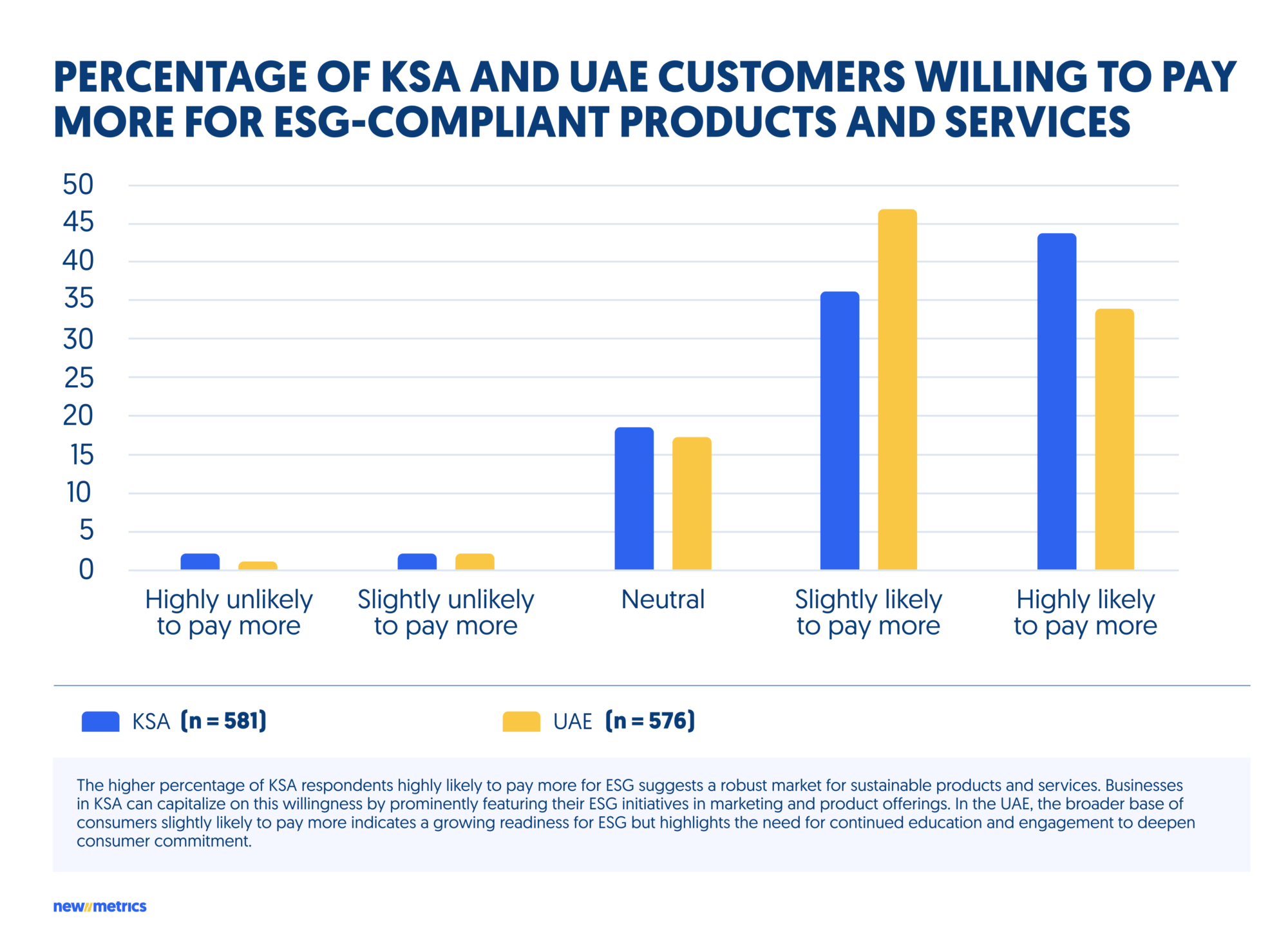 Understanding ESG Attitudes and Behaviors in KSA and UAE: A Comparative ...