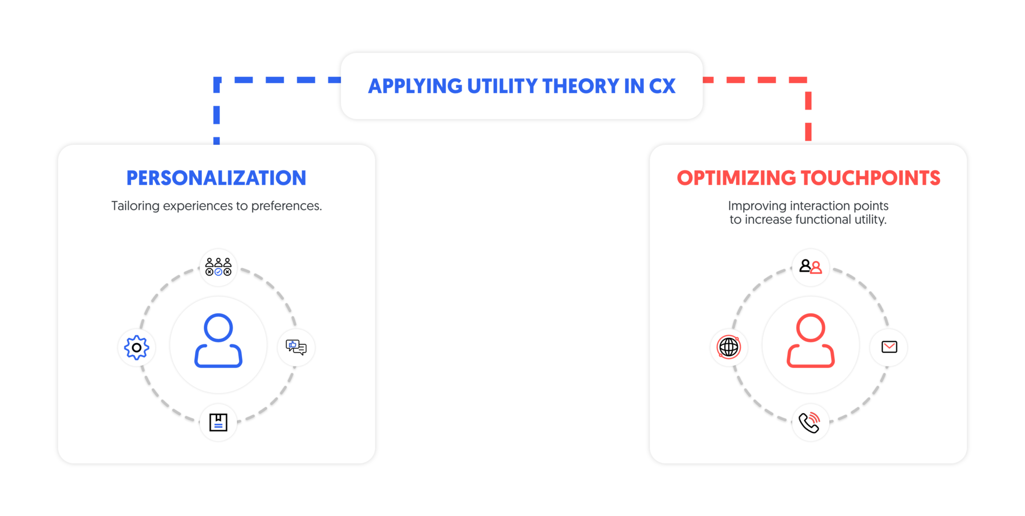 Maximizing Customer Satisfaction: Applying Utility Theory to Customer ...