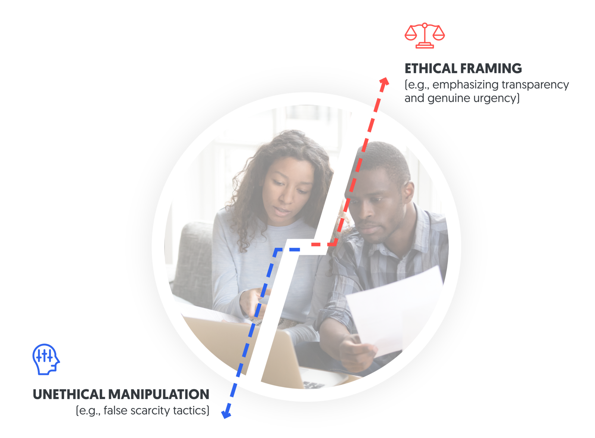 Prospect Theory in CX: Understanding and Leveraging Customer Decision-Making